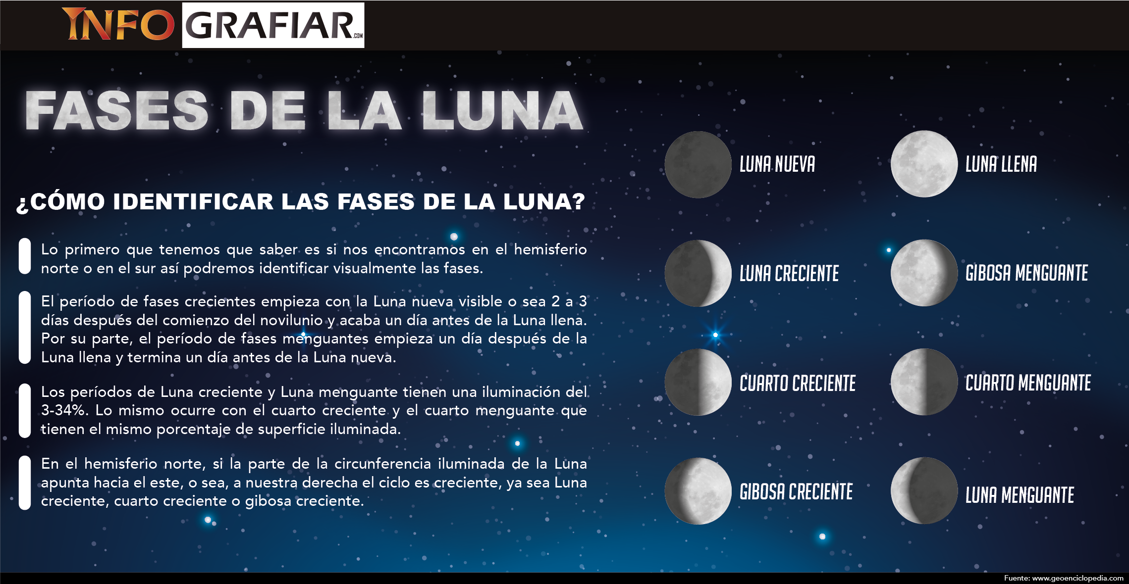 Fases De La Luna Concepto Explicacion Causas E Importancia – Eroppa