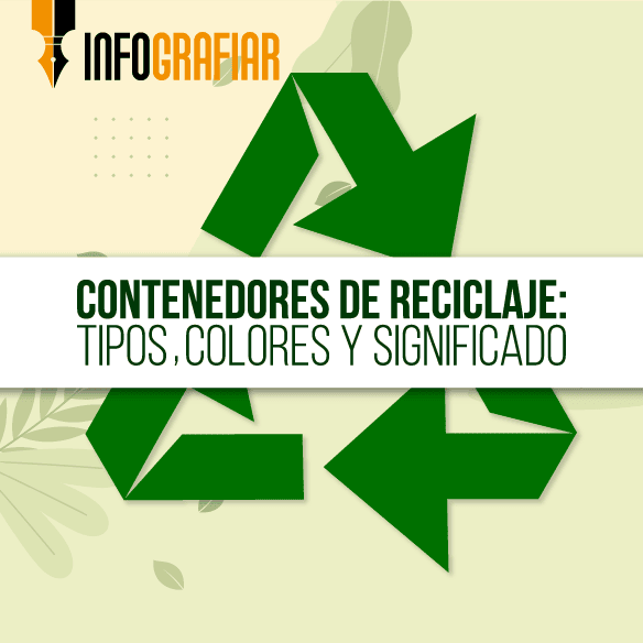 Tipos De Reciclaje Infografiar