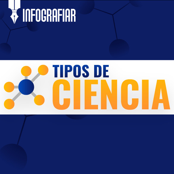 Tipos de Ciencias - INFOGRAFIAR