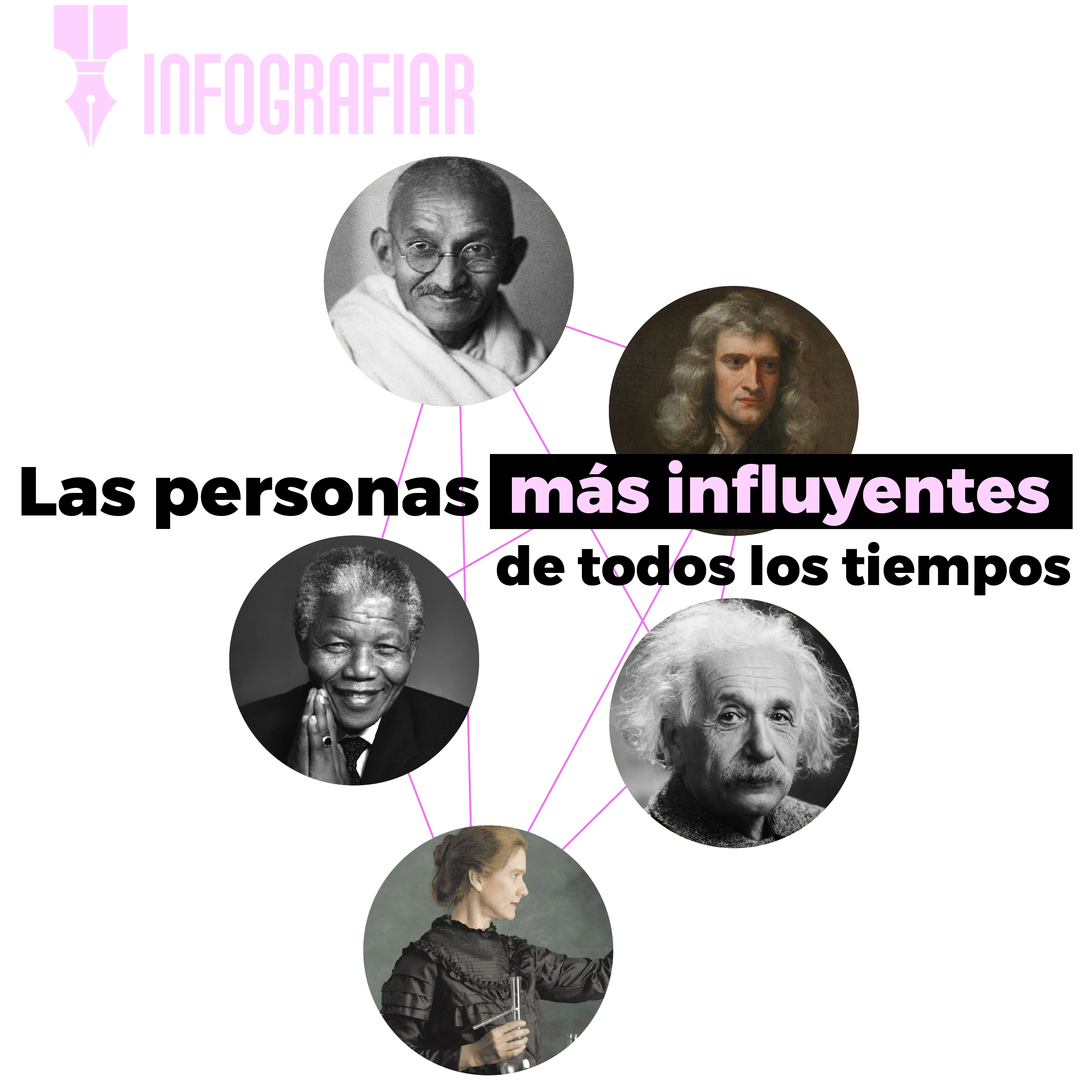 Las personas más influyentes de todos los tiempos