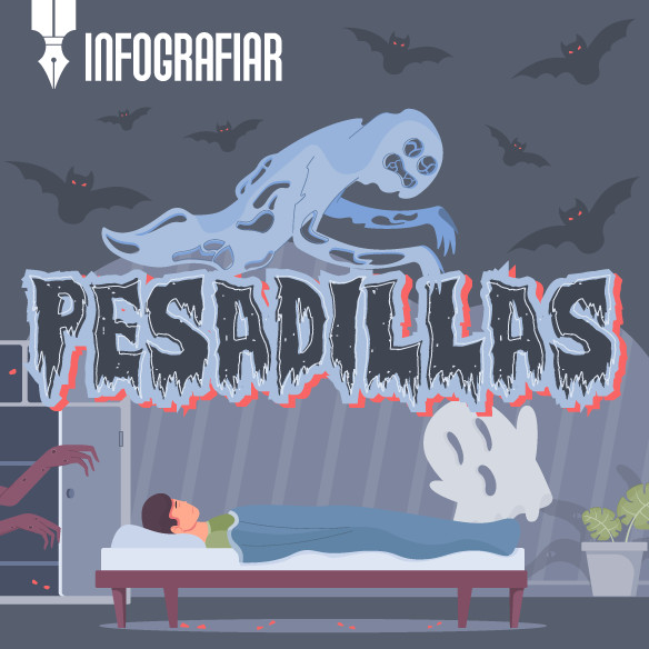 Causas de las pesadillas - INFOGRAFIAR