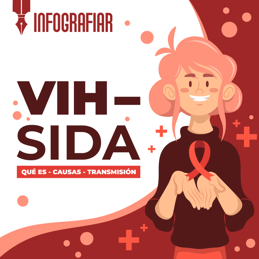VIH-SIDA: Qué es, causas y transmisión - INFOGRAFIAR