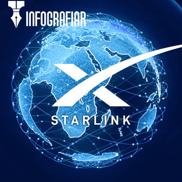 Qué es Starlink - INFOGRAFIAR
