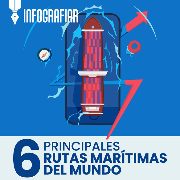 Principales rutas marítimas del mundo - INFOGRAFIAR