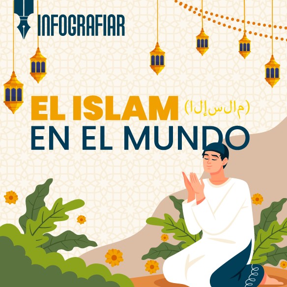 El Islam en el mundo - INFOGRAFIAR
